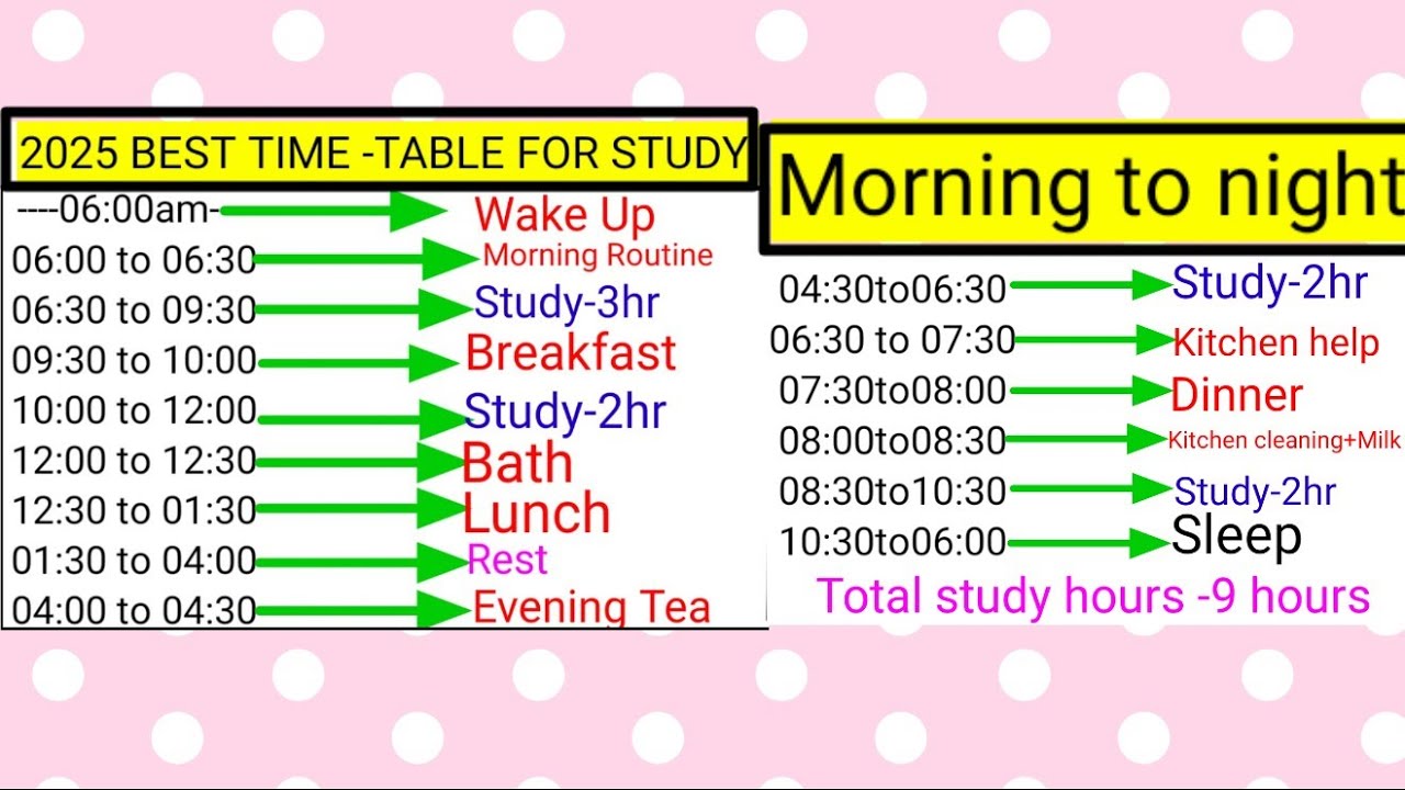 Vlog35||Episode 35||Time-Table kaise banaye||Best time table video🕧#timetable#kvs#study# ...