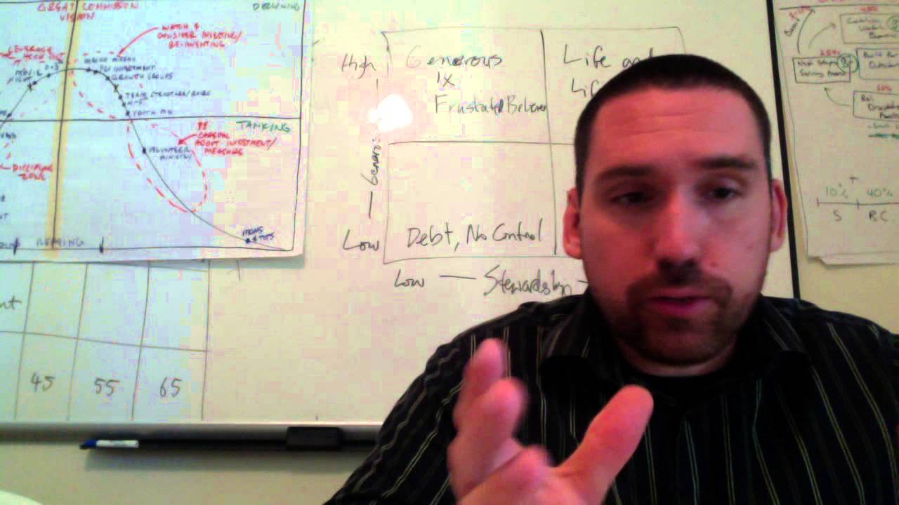 Assignment 2 Youtube 8947
