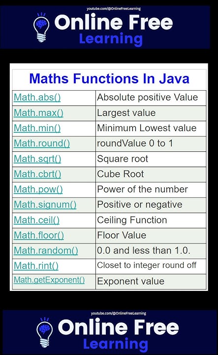 Java Math Class Functions in Hindi - YouTube