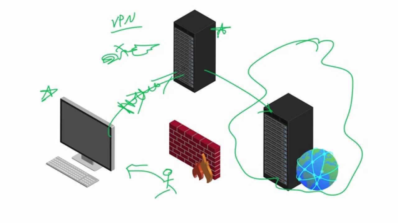 WiFi Wireless Security Tutorial - 10 - How to Protect Against Dictionary Attacks - YouTube
