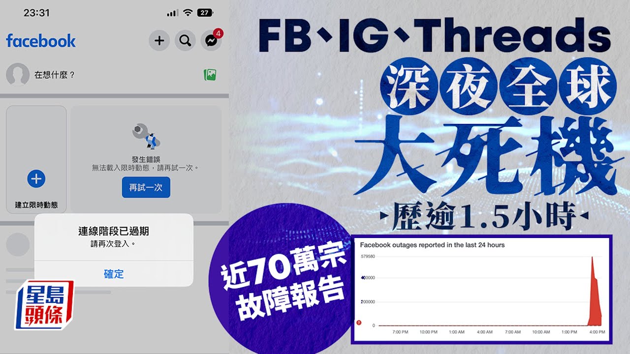 FB、IG、Threads突深夜全球大死機 歷逾1.5小時 近70萬宗故障報告｜星島頭條新聞｜Meta｜Facebook｜Instagram｜Threads｜社交平台｜登出 - YouTube