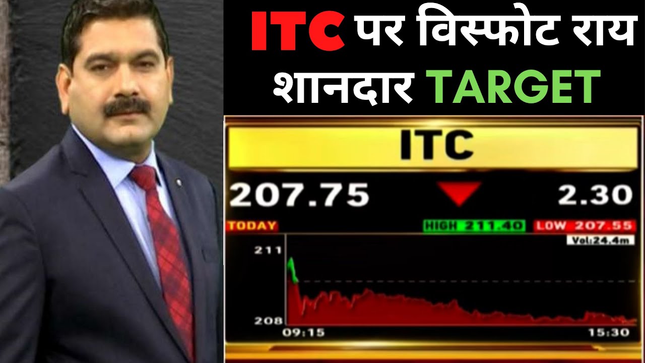 ITC Stock Latest News | ITC Stock Today | ITC Share Price | ITC Share ...