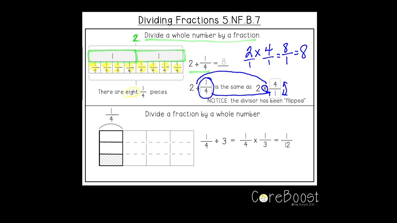 Dividing Fractions (Example): 5.NF.B.7 - YouTube