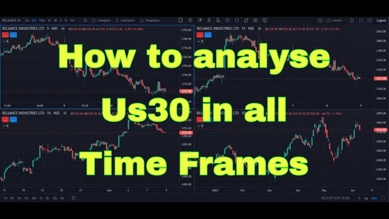 How to analyse (US30) USING ALL TIME FRAMES - YouTube