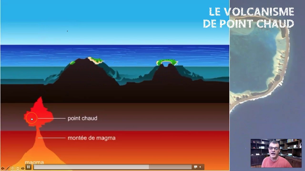 Le volcanisme de point chaud - YouTube