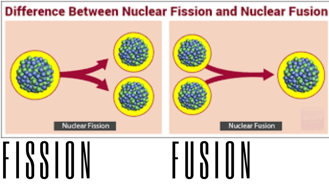 18- Nuclear fission and fusion (1st year secondary second term) - YouTube