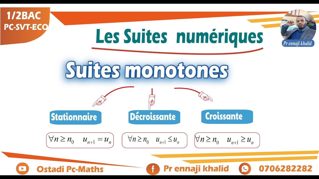 Suites monotones méthode pratique - YouTube