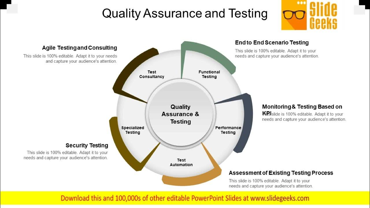 Quality Assurance And Testing Ppt Powerpoint Presentation Infographic ...