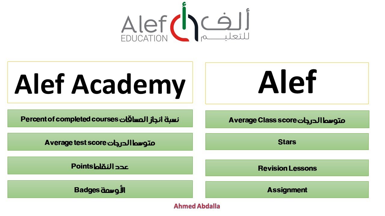 Alef Platform - YouTube