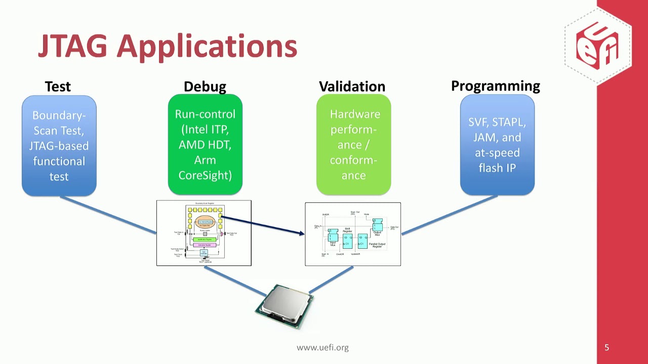 JTAG-Based UEFI Debug and Trace - Webinar - YouTube