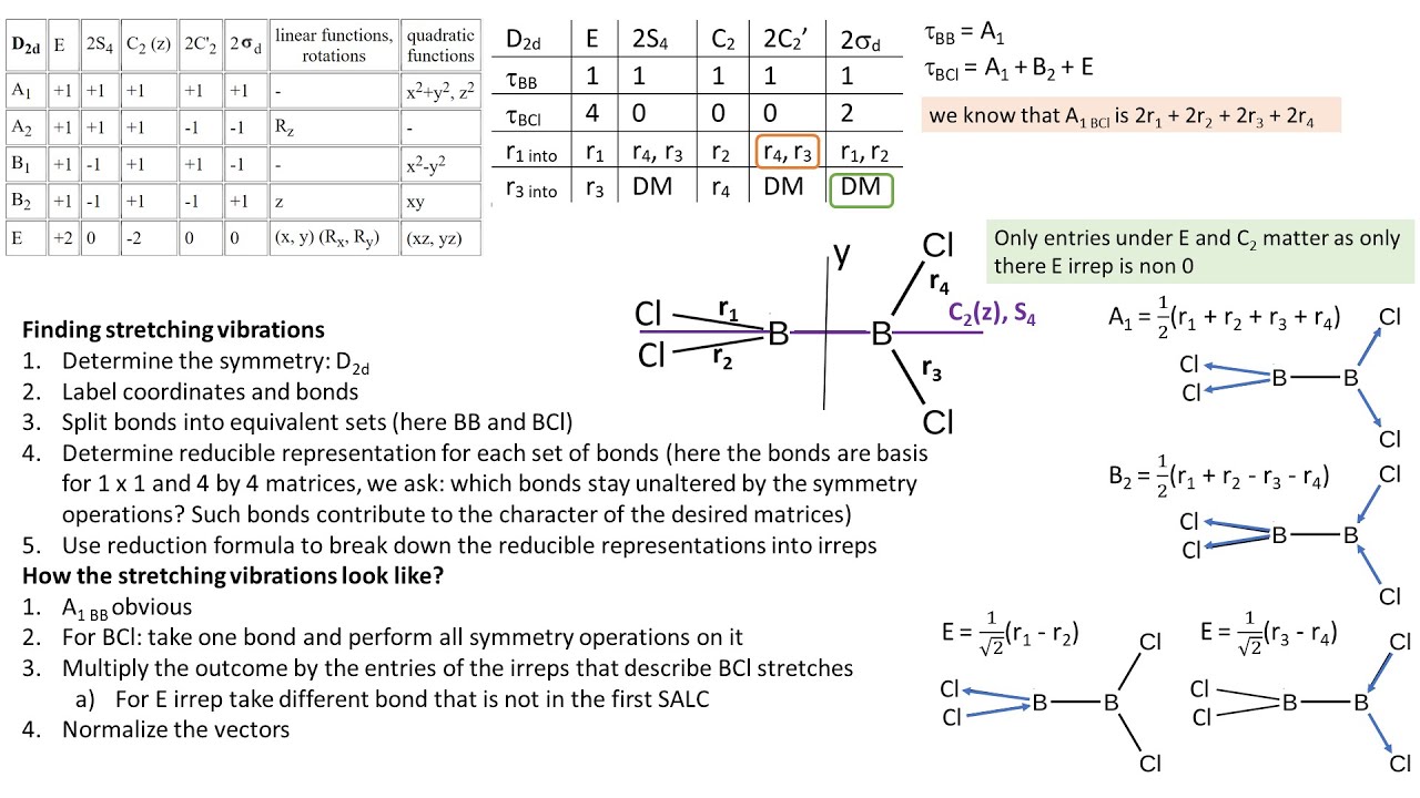 Group Theory Chem__:Diboron tetrachloride B2Cl4(D2d) stretching ...