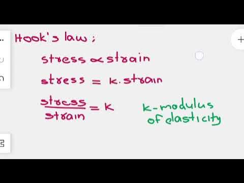 Modulus of elasticity - Three types of modulus of elasticity - chapter ...