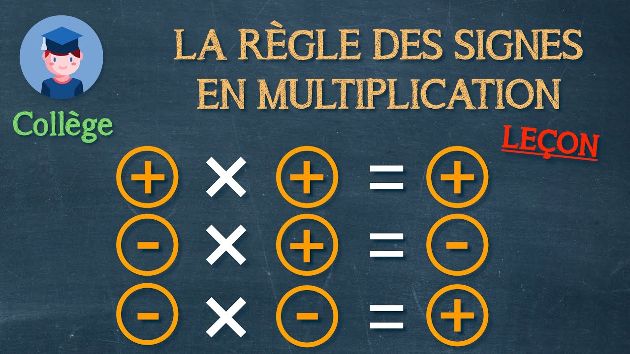 La règle des signes en multiplication - Collège - Petits Savants - YouTube