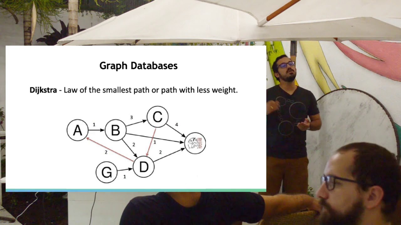 06 - Neo4j: Algoritmo de Dijkstra - YouTube