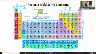 Periodic Table With Electronegativity And Electron Configuration