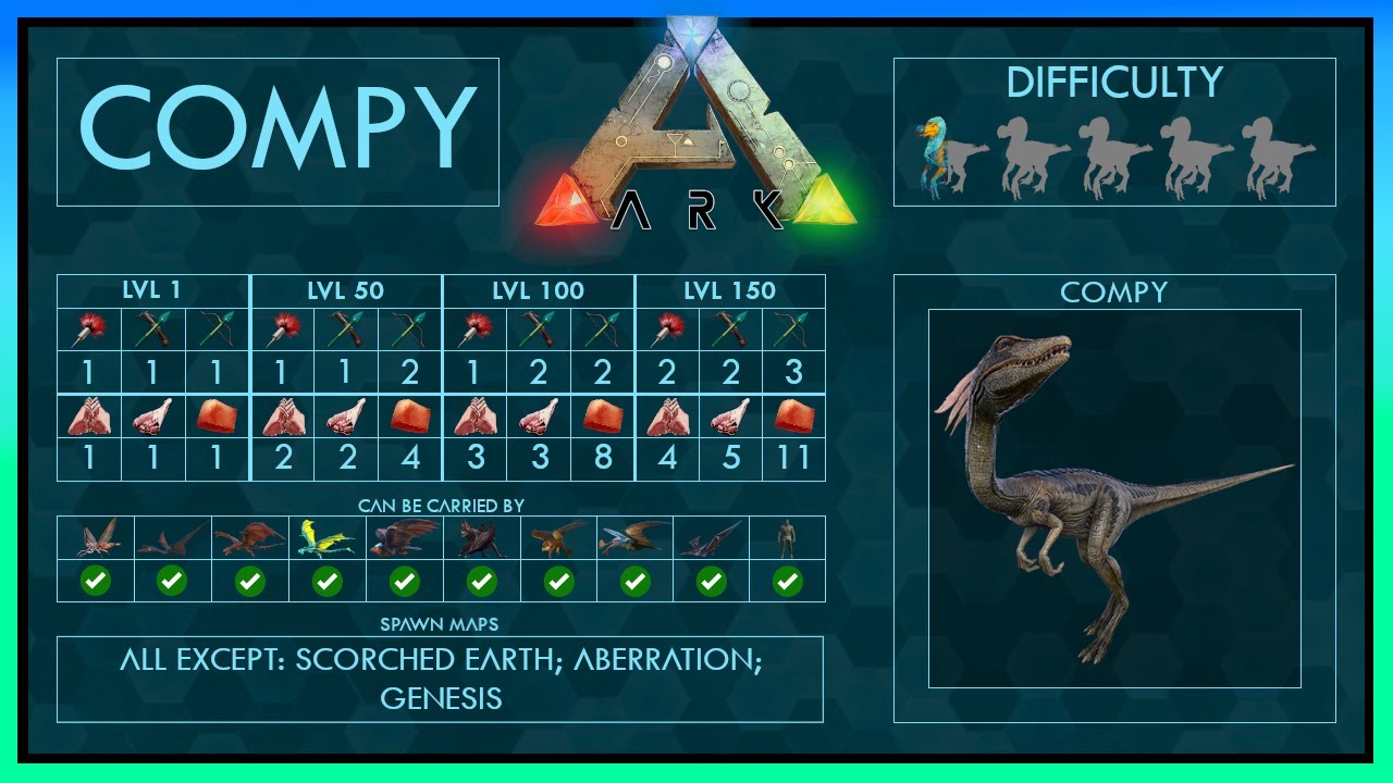 Compy easy Tame + Abilities | Full Guide | Ark - YouTube