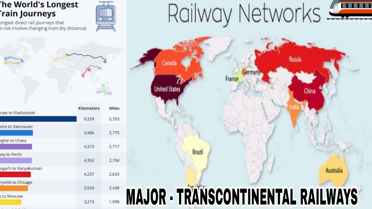 MAJOR - TRANSCONTINENTAL RAILWAYS // TRANS SIBERIAN / CANADIAN ...