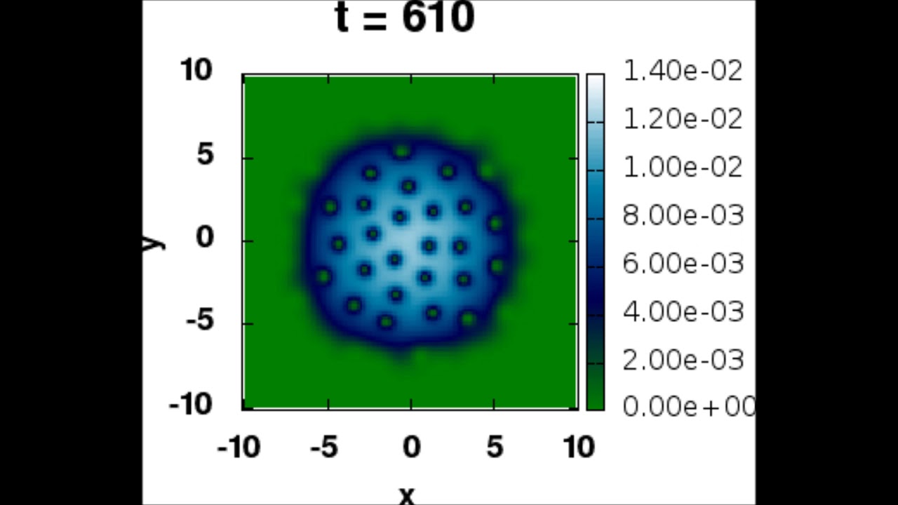 Bose-Einstein Condensate Simulation - YouTube