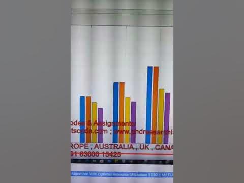 Intra cluster device to device Relay Algorithm With Optimal Resource Utilization D2D MATLAB ...