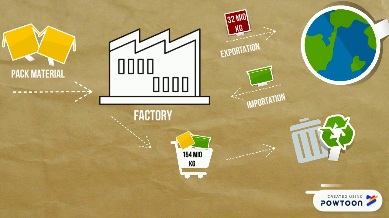 MATERIAL CONSUMPTION FLUXOGRAM - YouTube