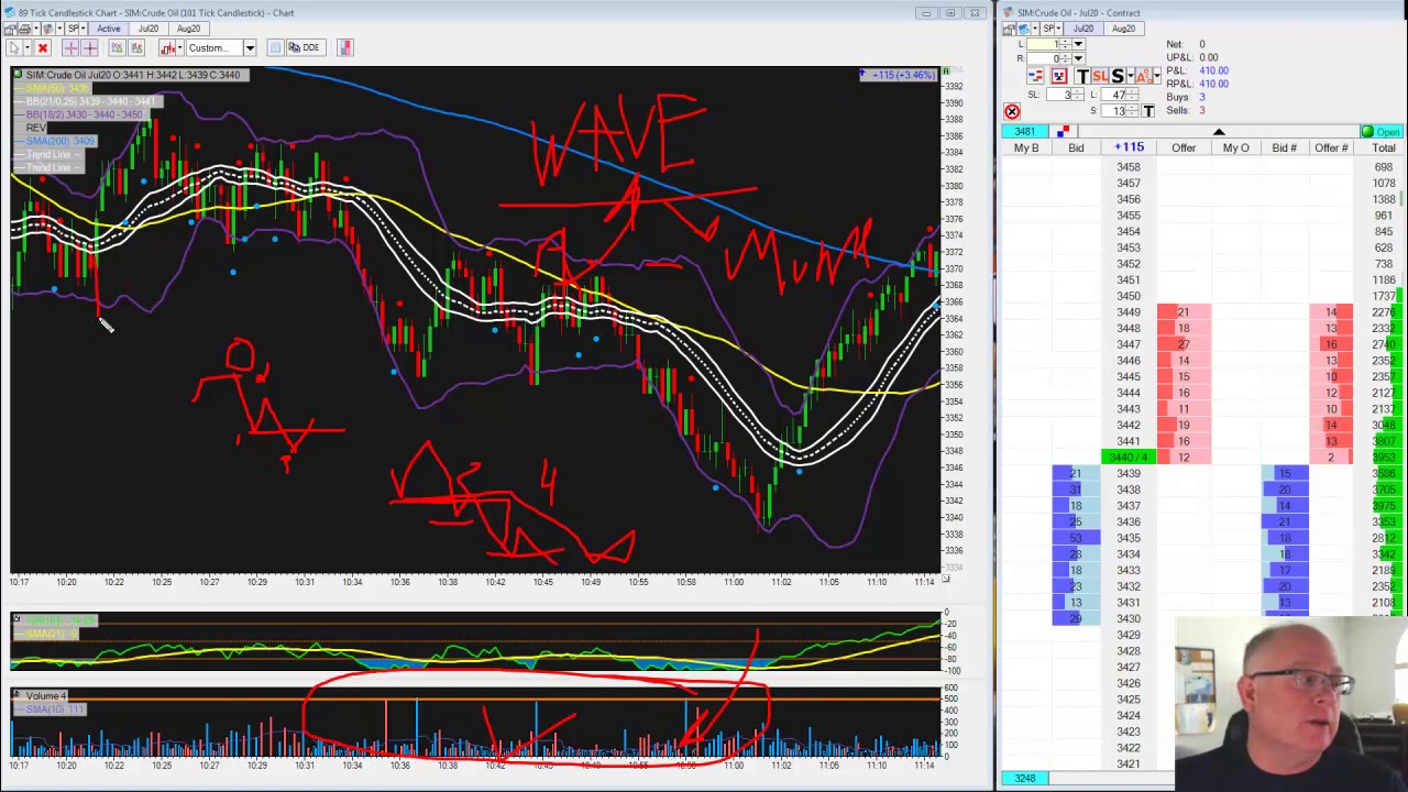 TopStepTrader Pass Combine How to Day Trade The Five Day Trading Setup ...