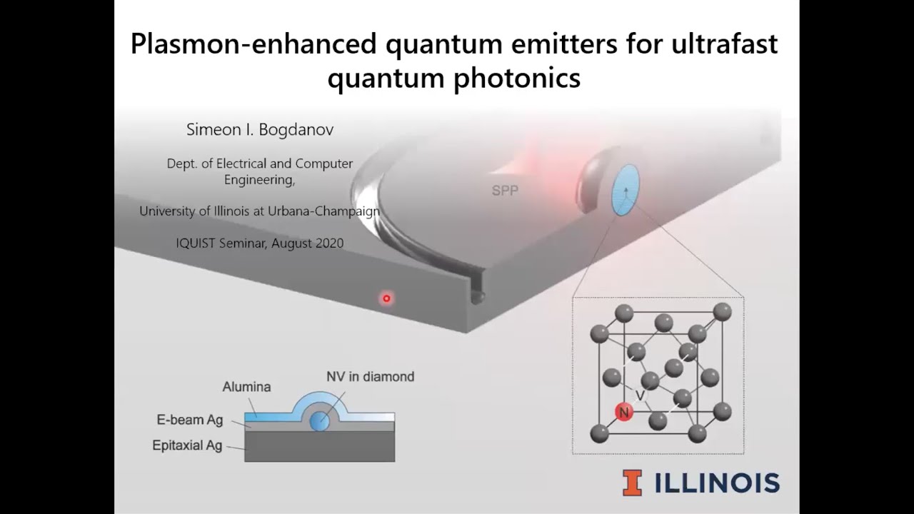 Plasmon enhanced quantum emitters for ultrafast quantum photonics by ...