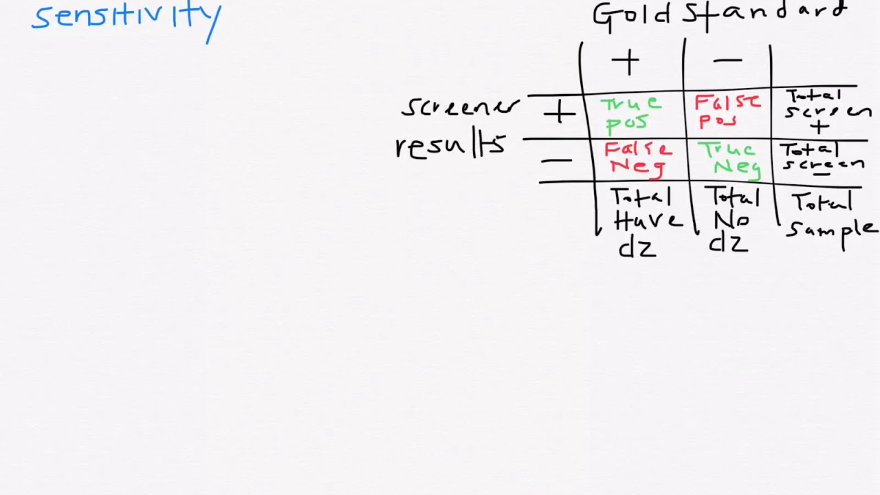 Epi screener Validity 2x2 table formula set up - YouTube