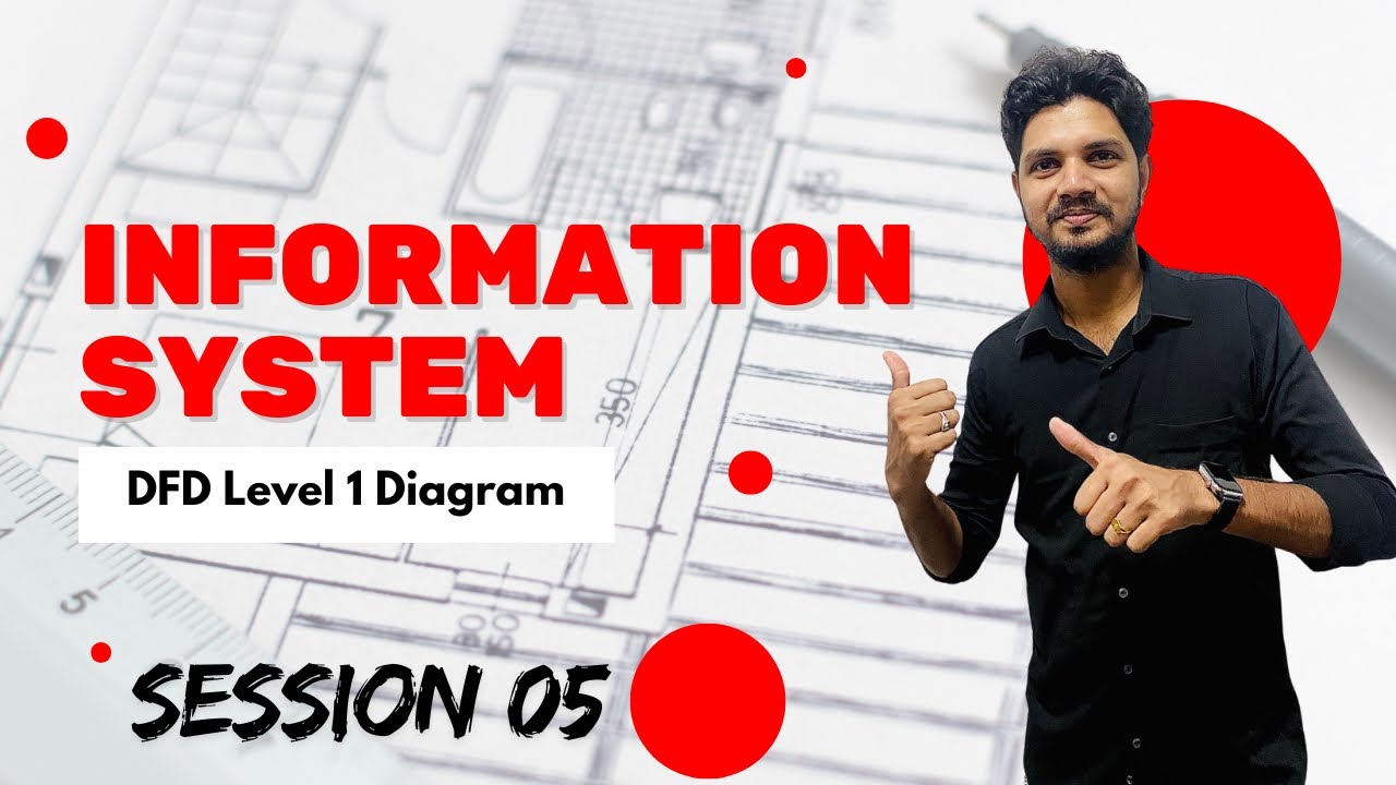 Information Systems | Diagrams |System Design |DFD Level 1 |Context ...