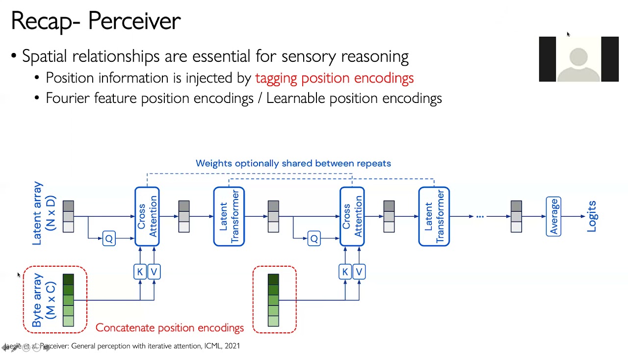 Perceiver IO | A General Architecture for Structured Inputs and Outputs ...