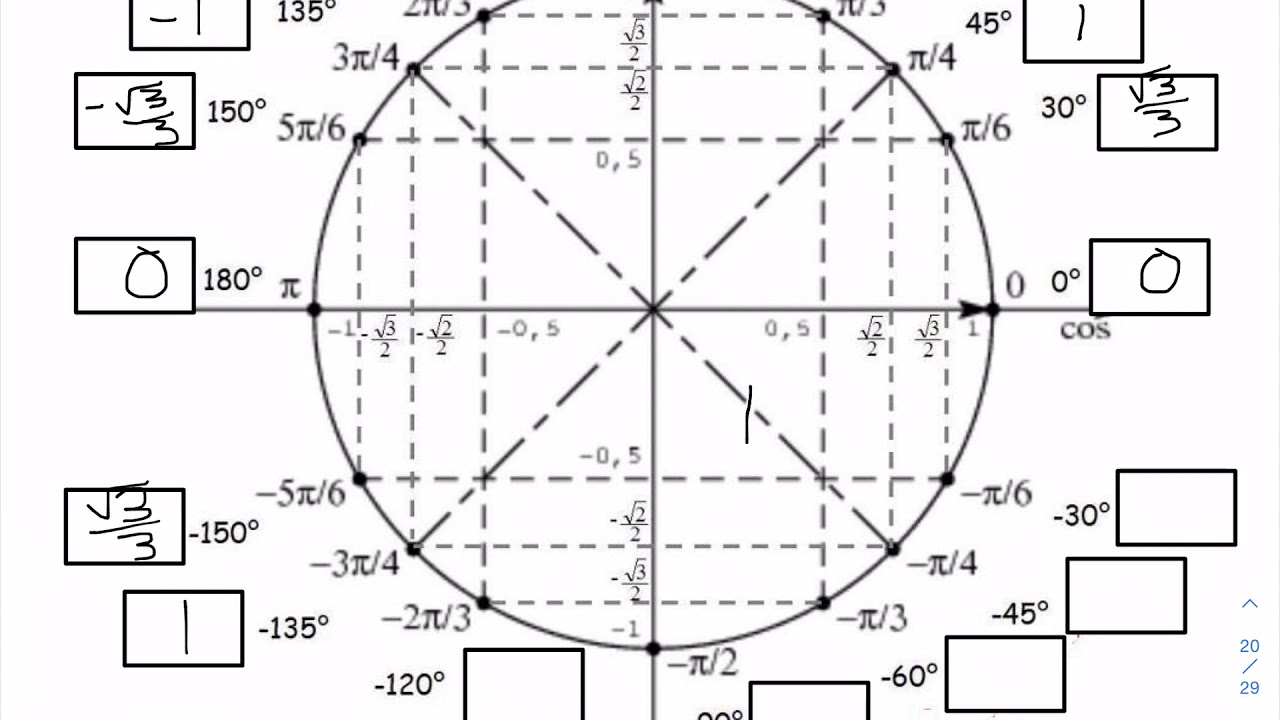 Cercle trigonométrique version tangente - YouTube
