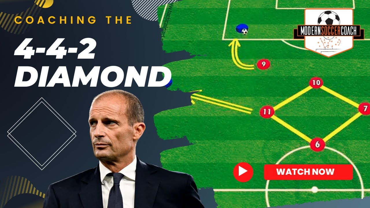 Coaching a Flexible Diamond 4-4-2!!! - YouTube