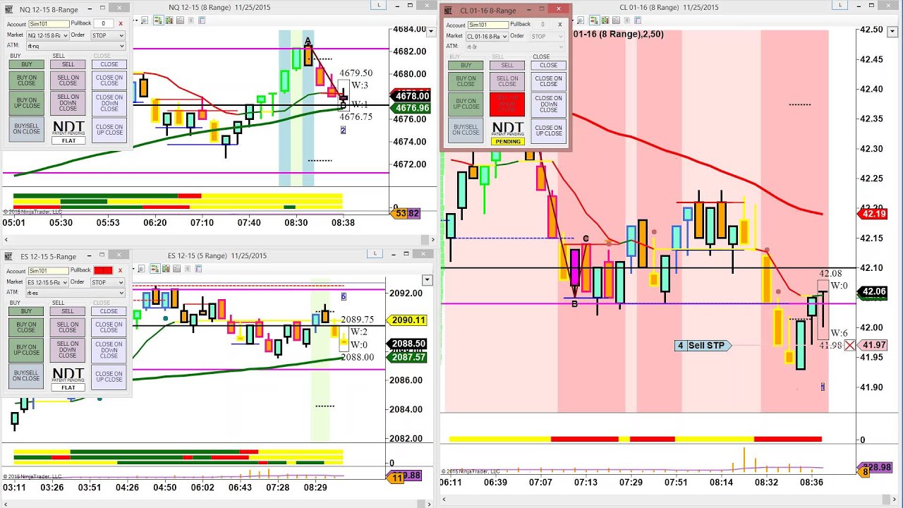 RIGHT LINE TRADING 11 25 15 - RECORDING OF ENTIRE LIVE TRADING ROOM ...