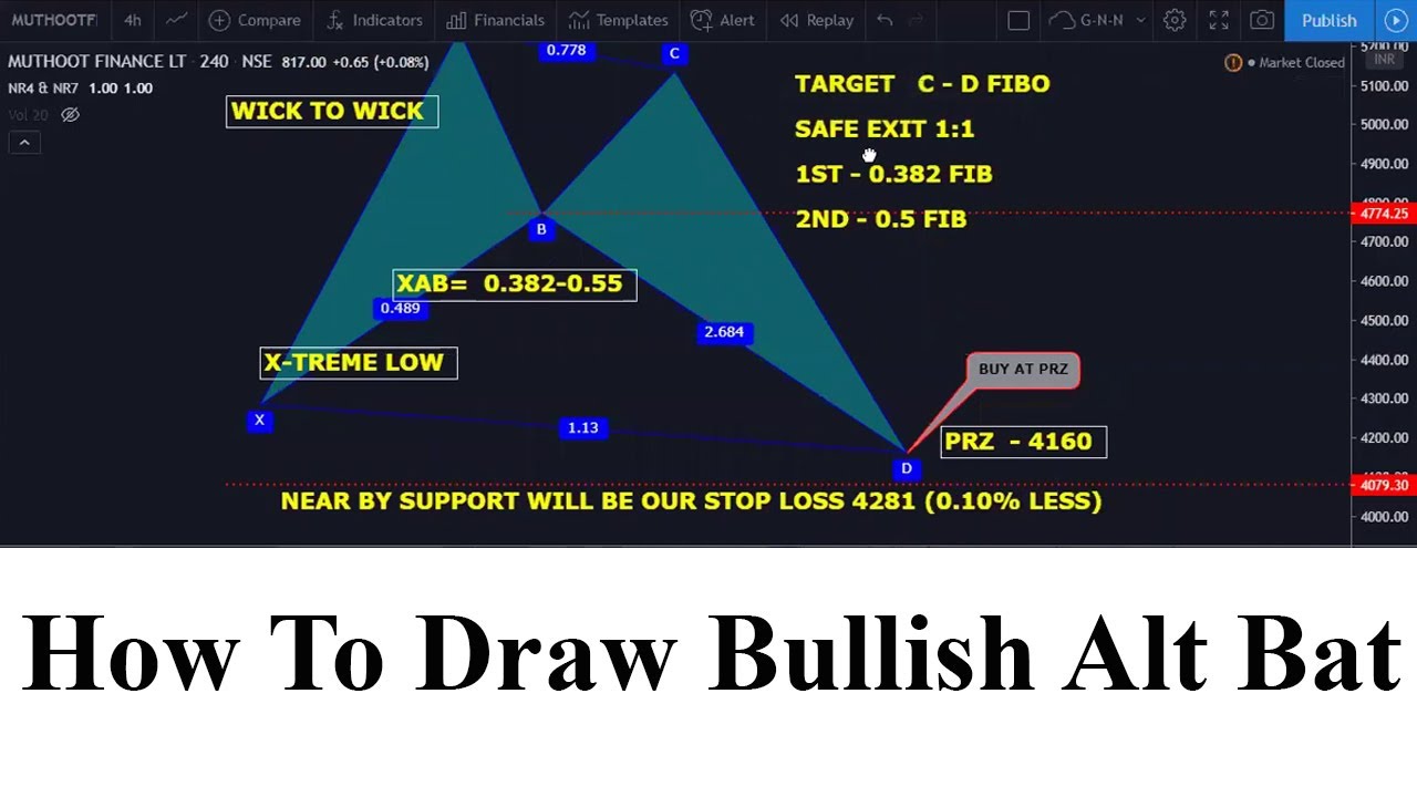 How To Draw Harmonic Bullish Alt Bat | How To Take Buy And Stoploss ...