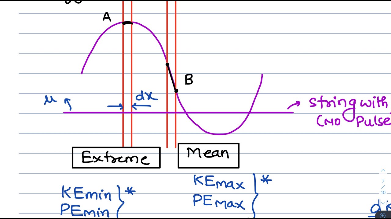 Mechanical Waves (Energy transmitted in string waves) Lecture: 3 - YouTube