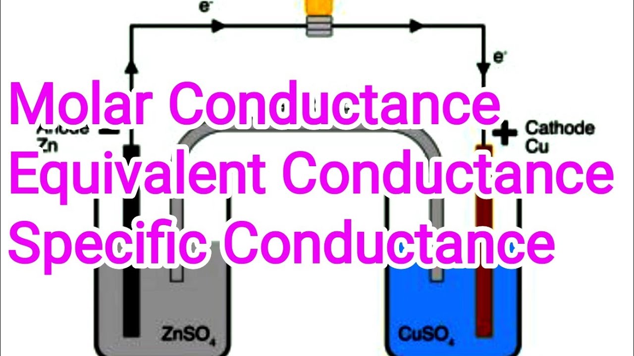 Lec-5| Molar conductance| Equivalent conductance| Specific Conductance ...