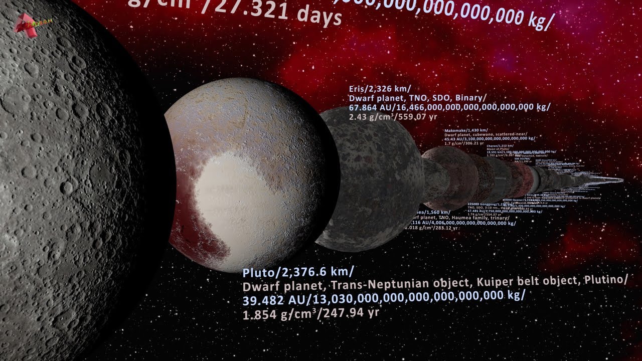 How Are Asteroids Different Planets And Dwarf