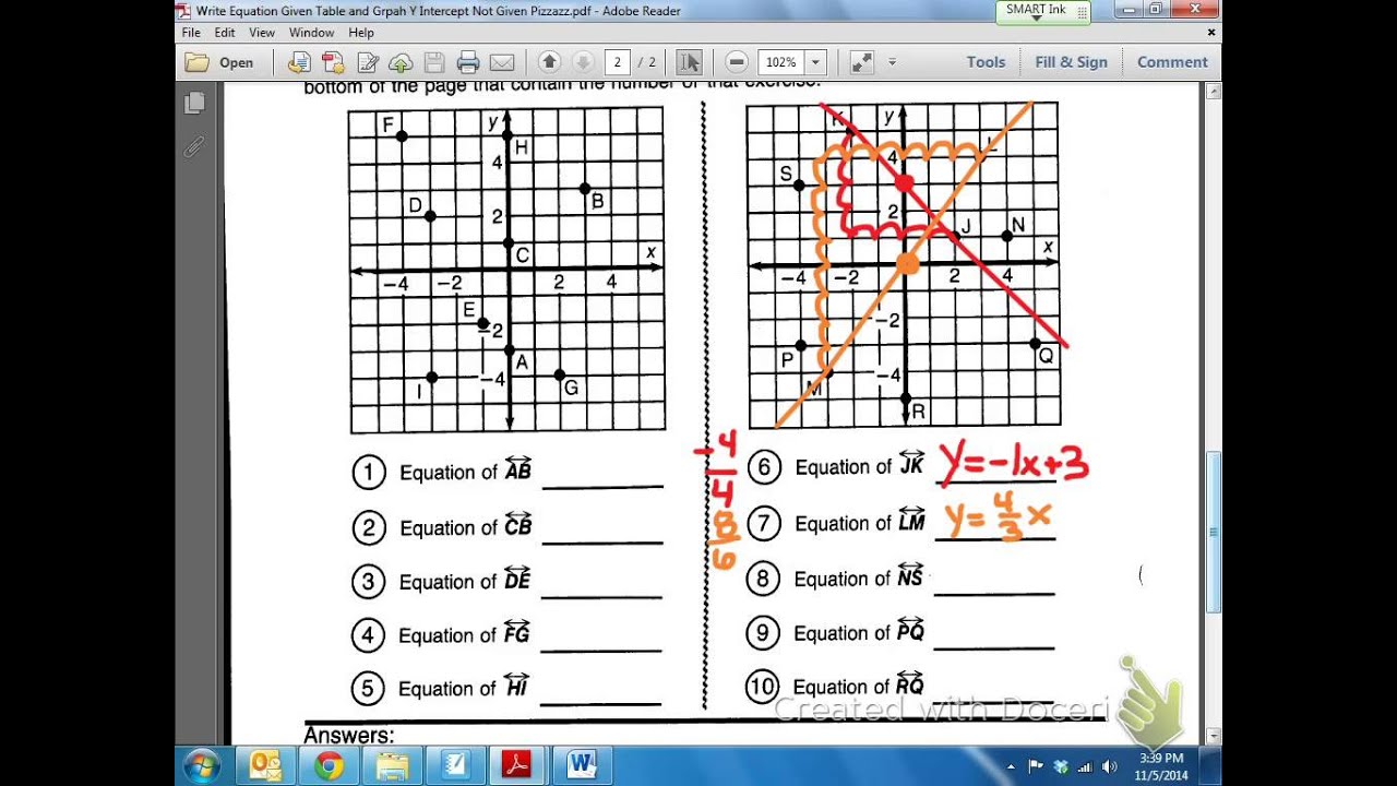 Common Core Math: How to Write a Linear Equation Given 2 Points - YouTube