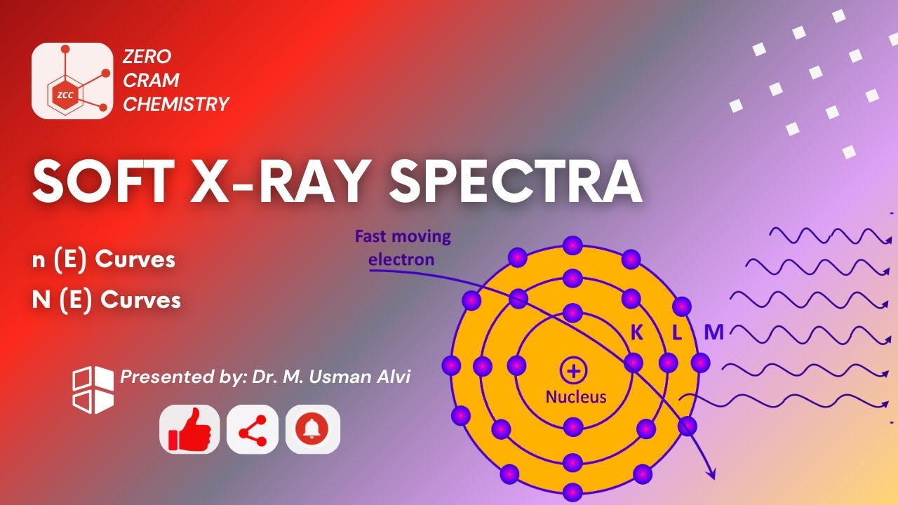 Soft X-Ray Spectra | n (E) Curves | N (E) Curves | MOT | Band Theory ...