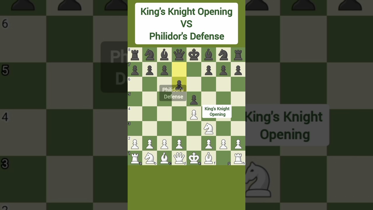 How to play chess King's Knight Opening against Philidor's Defense ...