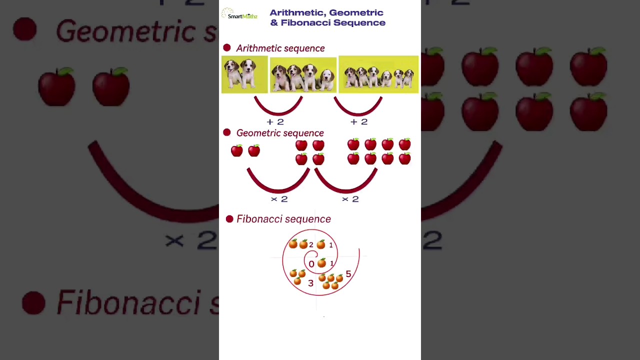 Welcome - SmartMathz