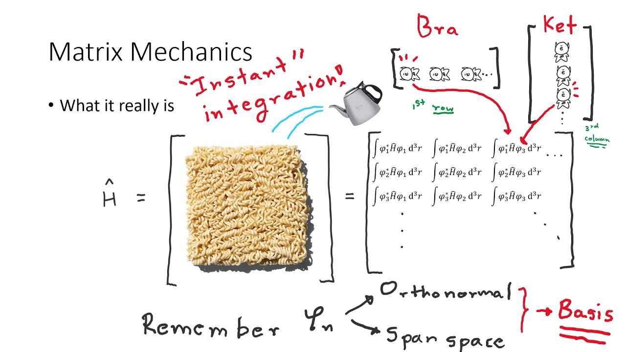 207402 - Lecture03 - Matrix Mechanics Review - YouTube