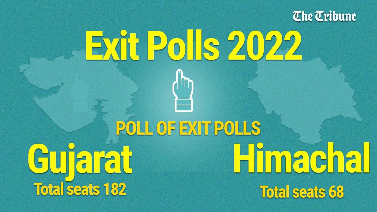 Assembly Elections 2022: Poll of exit polls gives Gujarat, Himachal to ...