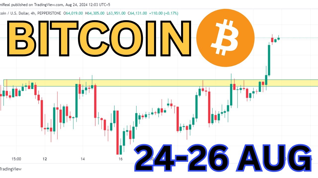 BTC USD Analysis Today | BTCUSD Analysis Today | Bitcoin Analysis Today ...