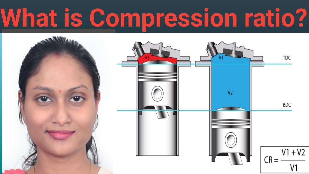 Compression Ratio In Hindi What Is Compression Ratio YouTube Compression Ratio In Hindi What Is Compression Ratio YouTube
