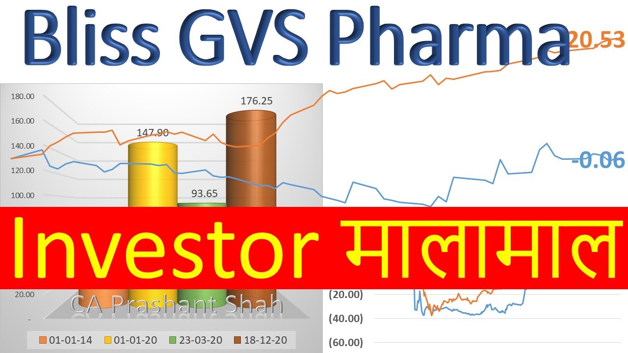 Bliss GVS Pharma Share Analysis - YouTube