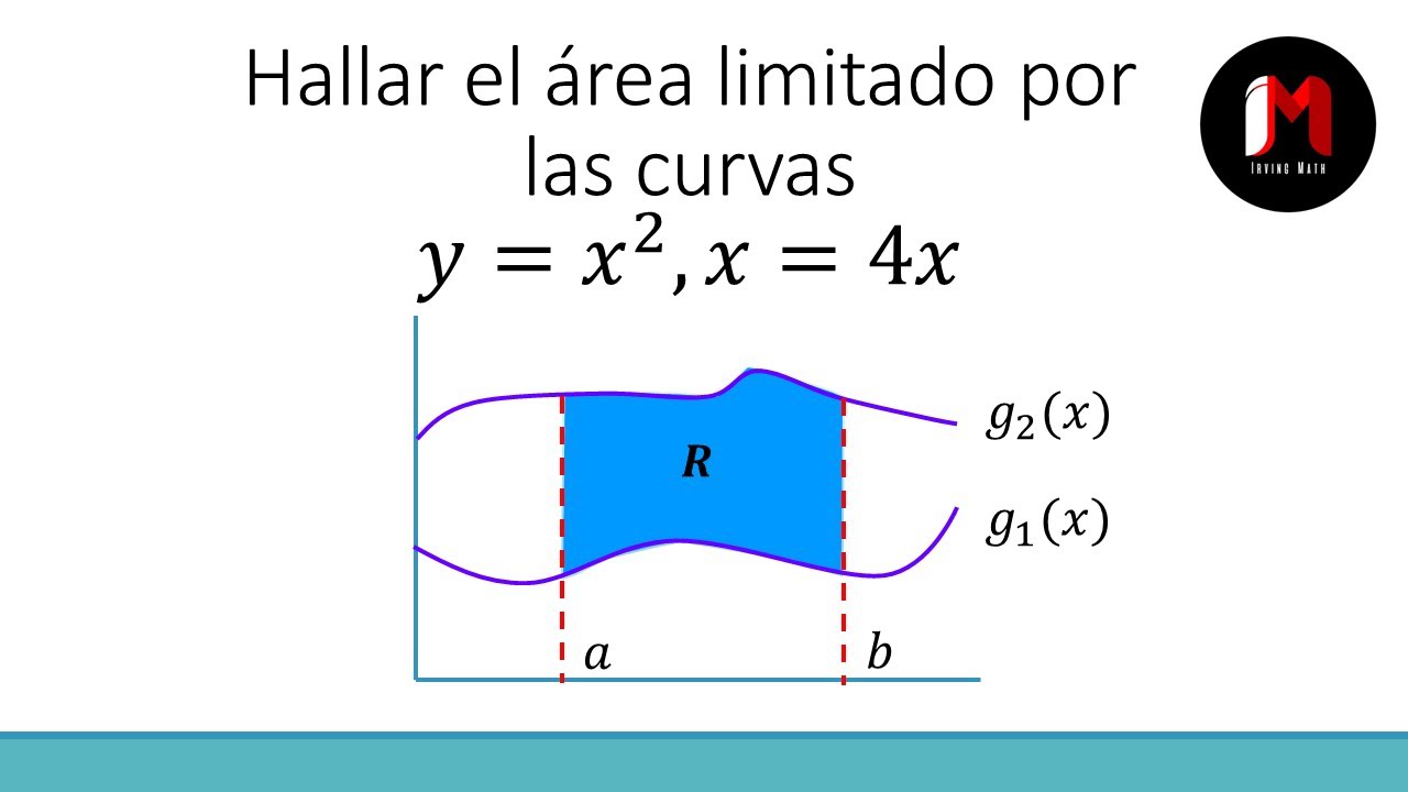 Integrales Dobles - Área de una Región Plana - Región Tipo 1 ...