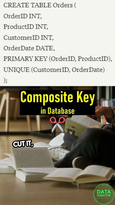 What Is Composite Keys With Examples Sqlinterview Sql Sqlserver Database Mysql Oracle