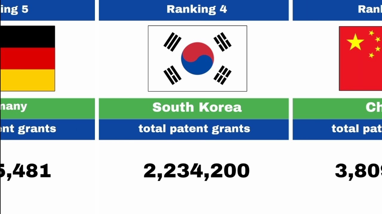Countries with the most inventions | Inventions by Country 2024 | top ...