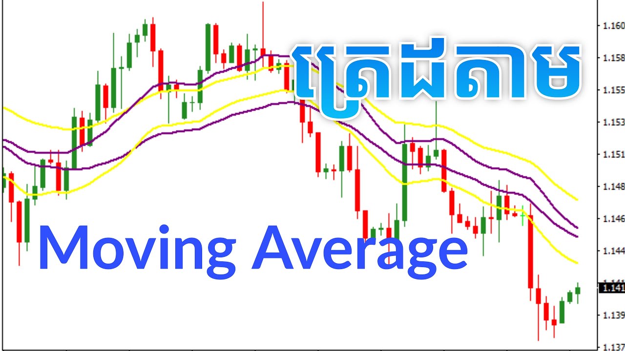 Moving Average (Trade Follow indicator) - YouTube