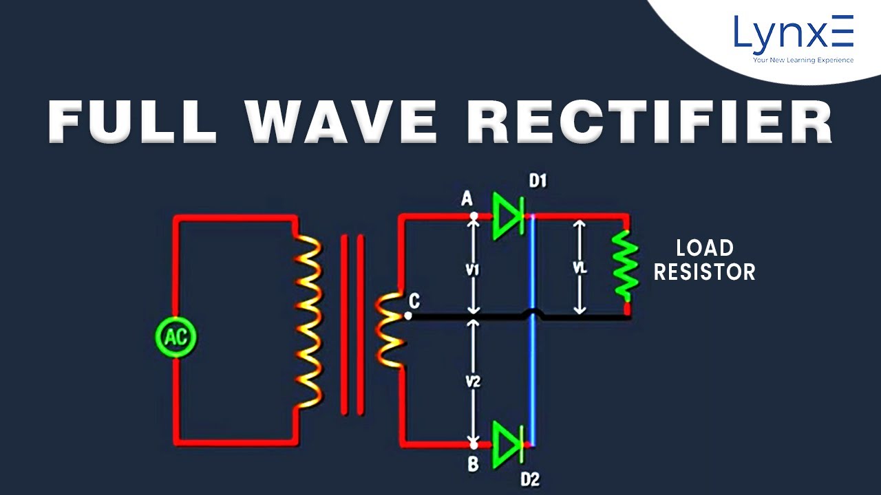 Full Wave Rectifier | What is Full Wave Rectifier? | LynxE Learning ...